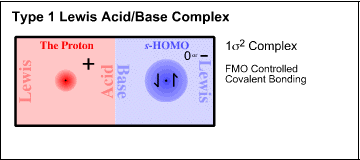 The Chemical Thesaurus Reaction Chemistry Database