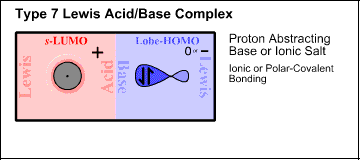 The Chemical Thesaurus Reaction Chemistry Database