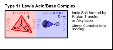 The Chemical Thesaurus Reaction Chemistry Database