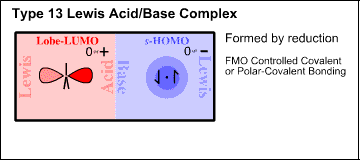 The Chemical Thesaurus Reaction Chemistry Database