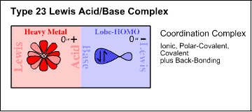 The Chemical Thesaurus Reaction Chemistry Database