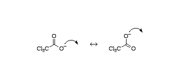 The Chemical Thesaurus Reaction Chemistry Database