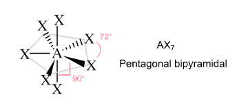 Chemical Entity Data Page