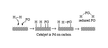 The Chemical Thesaurus Reaction Chemistry Database