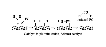 The Chemical Thesaurus Reaction Chemistry Database