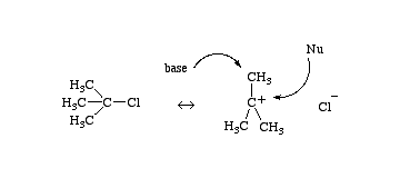 The Chemical Thesaurus Reaction Chemistry Database